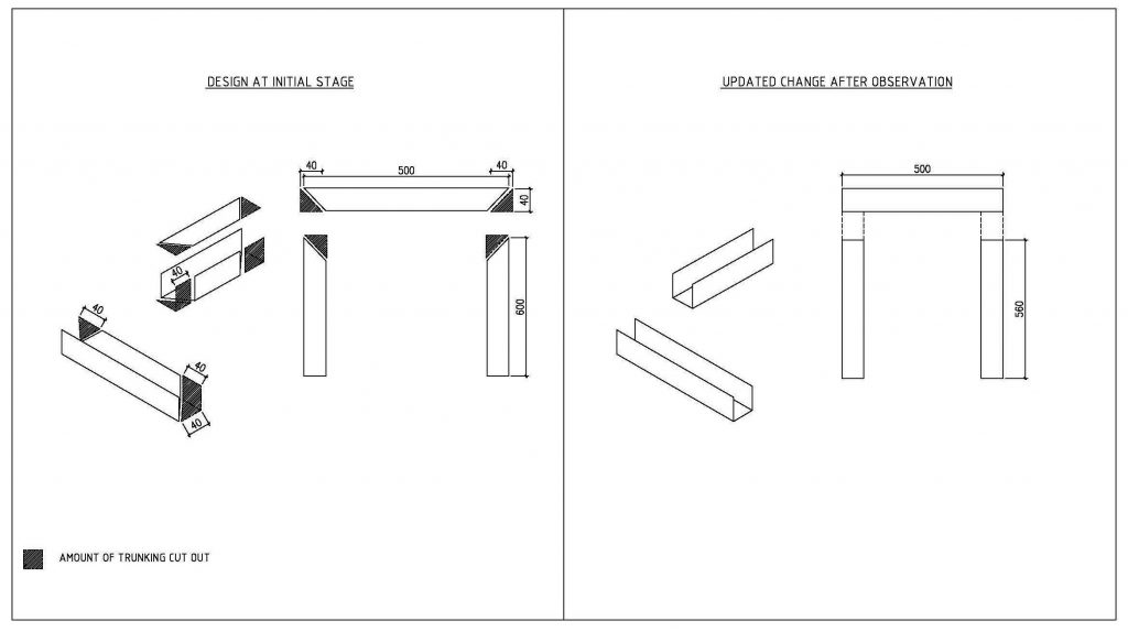 ISO CASE STUDY -2 TRUNKING DESIGN – DESCON AUTOMATION CONTROL SYSTEM LLC